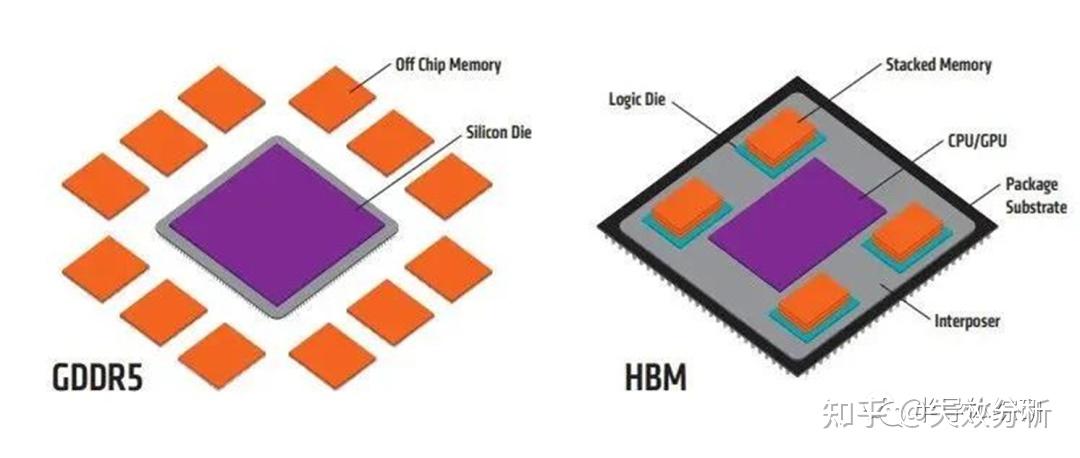 HBM学习笔记 - 知乎