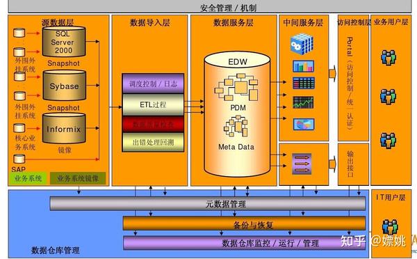 IBM经典金融模型FSDM方法论整理 - 知乎