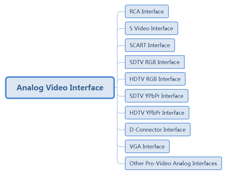 Chapter 5 模拟视频接口 - 知乎