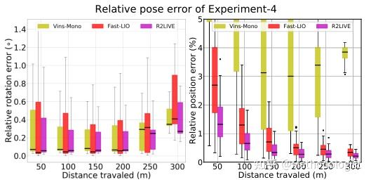 R2LIVE: A Robust, Real-time, LiDAR-Inertial-Visual tightly-coupled state Estimator and mapping - 知乎