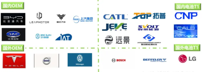 一体化电池（CTP、CTC、CTB）技术详解与发展趋势 | 特普生储能CCS - 知乎