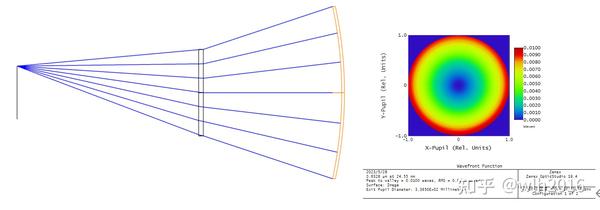 CGH补偿检测光学元件设计与加工 - 知乎