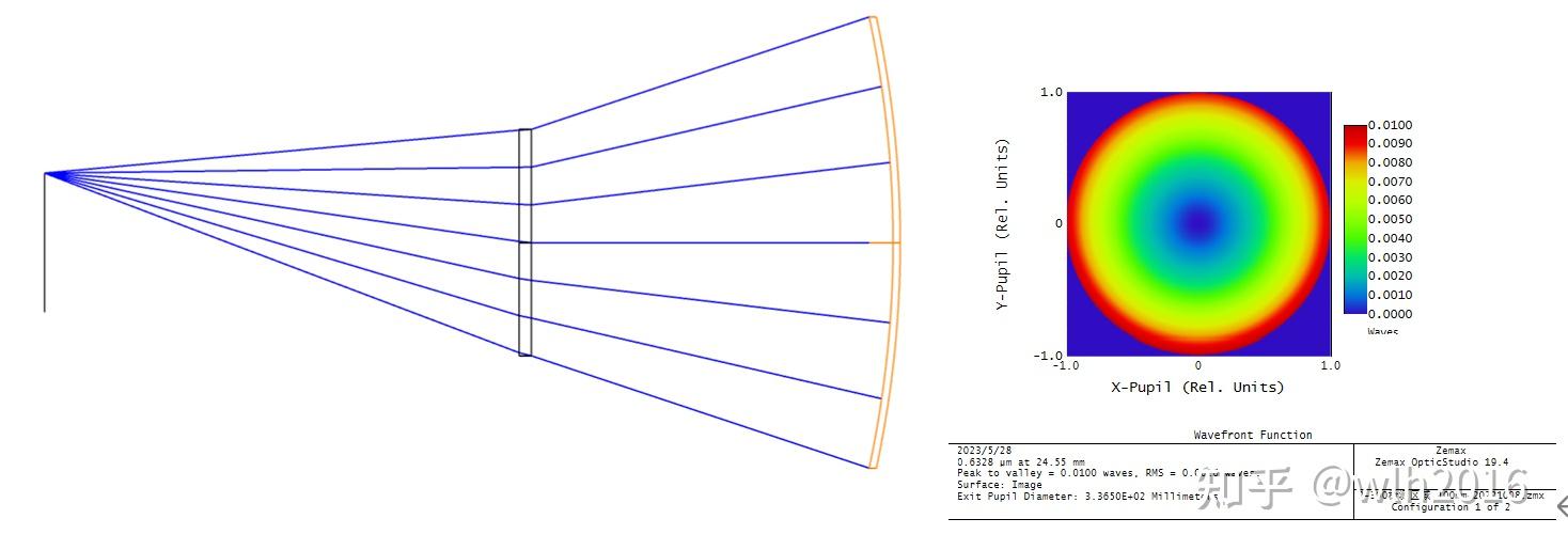 CGH补偿检测光学元件设计与加工 - 知乎