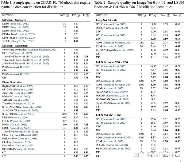 从DDPM到Consistency Models（笔记） - 知乎