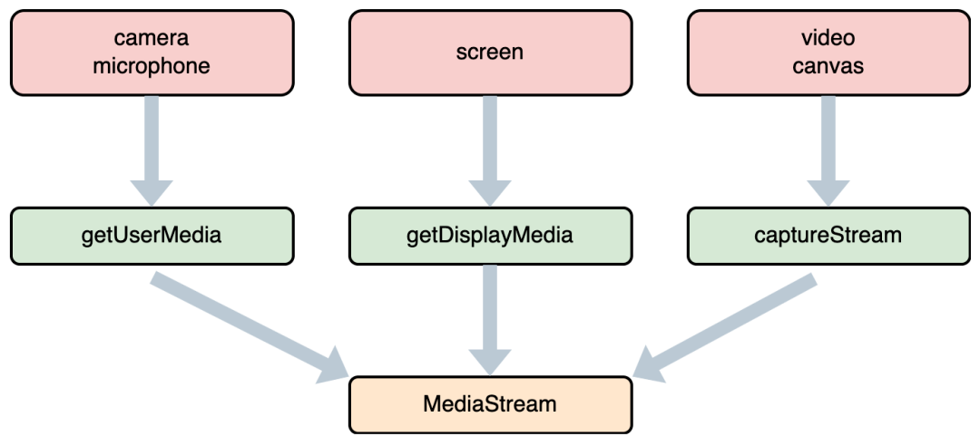 技术解码 | 深入解析Web OBS的实现 | Lenix Blog