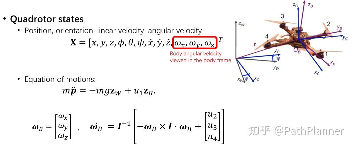 Minimum Snap Trajectory Generation - 知乎