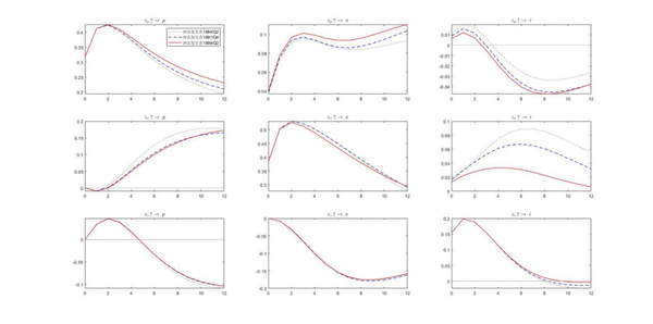 软件应用 | TVP-VAR模型MATLAB代码【增加时间标签、三维脉冲响应图、sa2参数输出】（企研数据修改） - 知乎