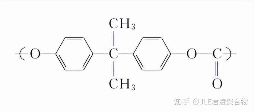 一文讲清楚 光学塑料：PMMA、PS、PC、TPX、SAN、ADC、COC/COP、MR™聚氨酯、等等 - 知乎