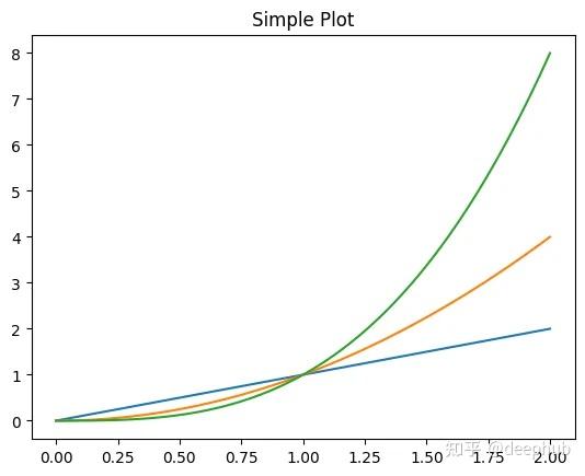 玩转Matplotlib的10个高级技巧 - 知乎