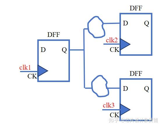 一次讲明白，STA中时序例外set_false_path，set_max_delay，set_min_delay，set_muticycle的 ...