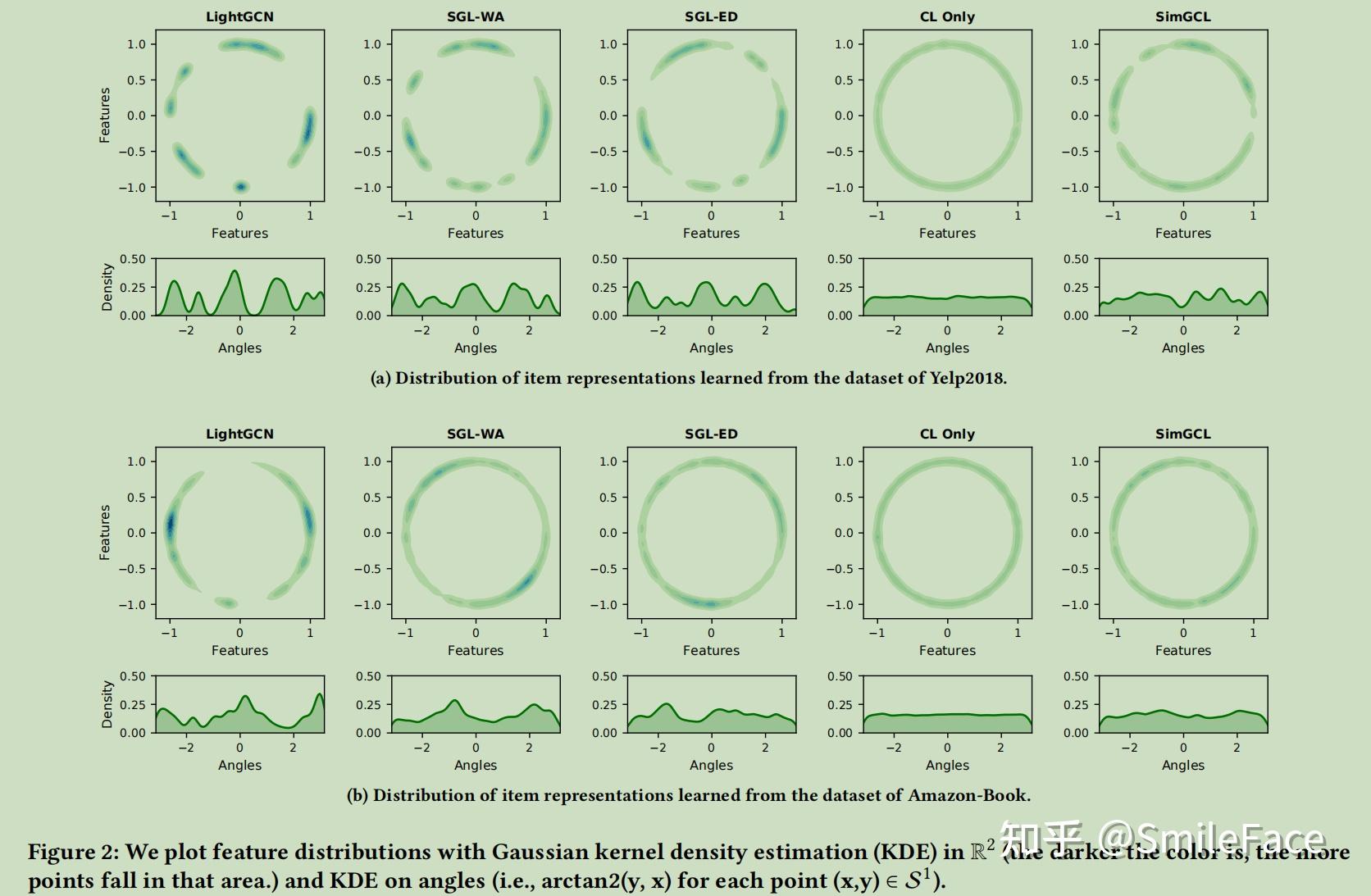 Are Graph Augmentations Necessary? Simple Graph Contrastive Learning ...