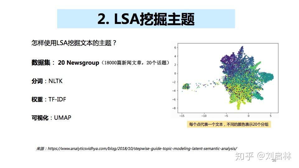LSA潜在语义分析的原理、公式推导和应用 - 知乎