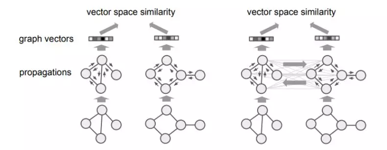 如何找到相似Graph？DeepMind提出超越GNN的图匹配网络 - 知乎