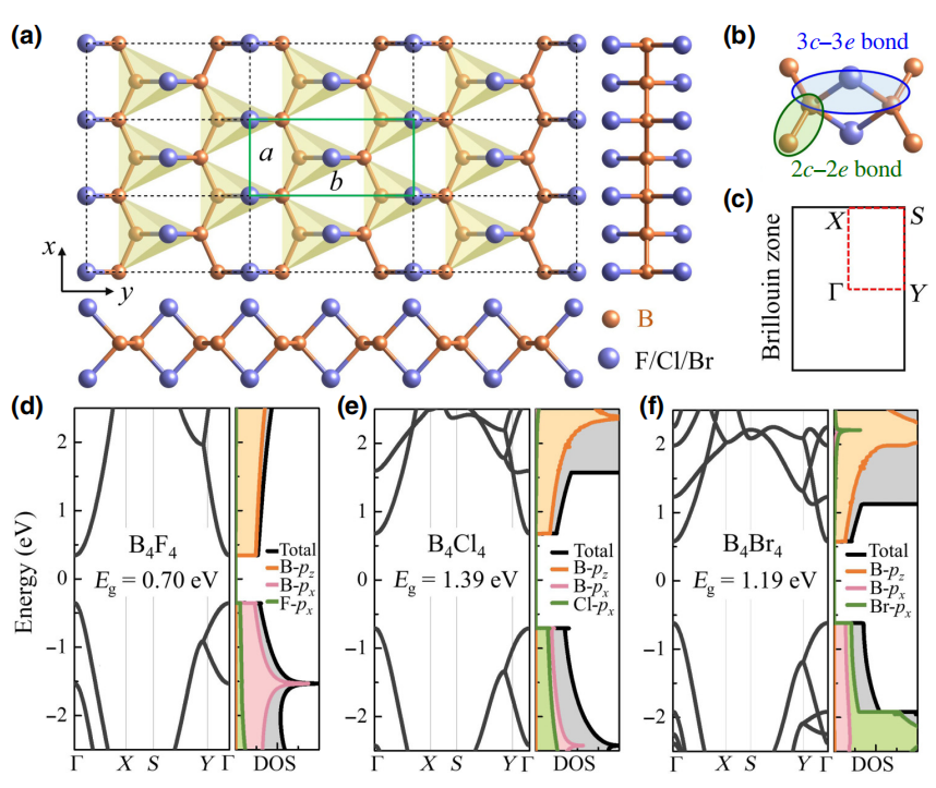 卤化硼烯MOSFETs的电子各向异性和量子输运 - 知乎