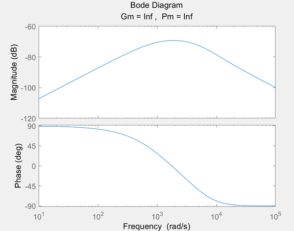 ADRC全解---从串联积分型开始 - 知乎