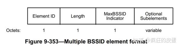 Multiple BSSID - 知乎