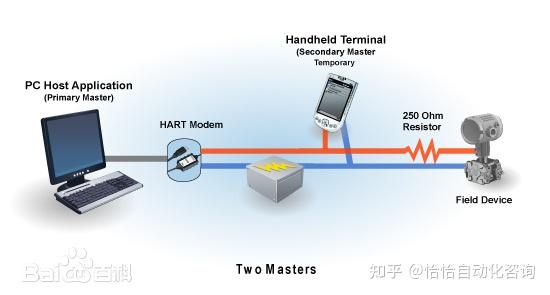 HART PACTware软件安装 - 知乎