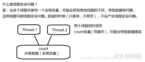 Java并发编程1：java多线程 基本线程类 基础知识复习笔记 知乎