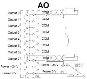 实点科技CC4系列一体式IO用户手册_V1.04 - 知乎