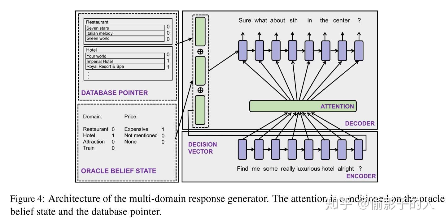 [论文解读] 任务型对话领域数据集 MultiWOZ 2.0 - 知乎