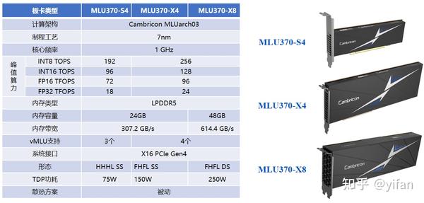 【CN-环境1】MLU370 加速卡简介和安装 - 知乎