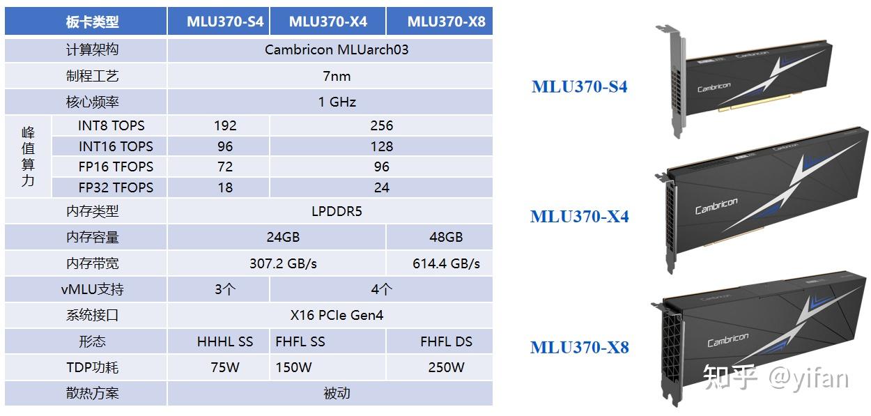 【CN-环境1】MLU370 加速卡简介和安装 - 知乎