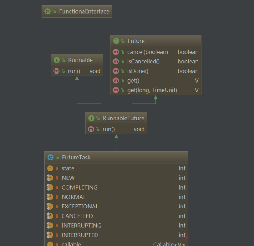 Java的Future机制详解 - 知乎