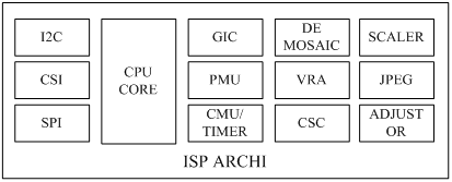 数字成像系统ISP（Image signal processor）原理 - 知乎