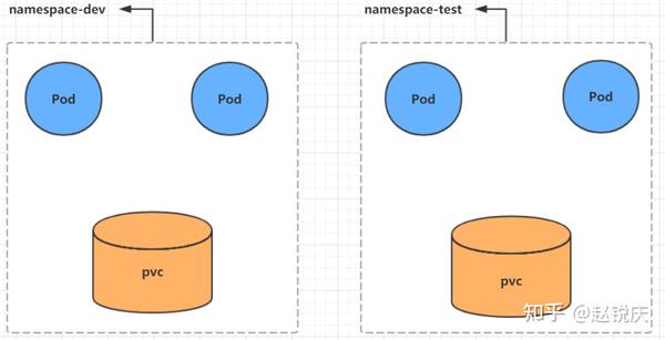 如何理解k8s的Namespace资源及Namespace操作 - 知乎