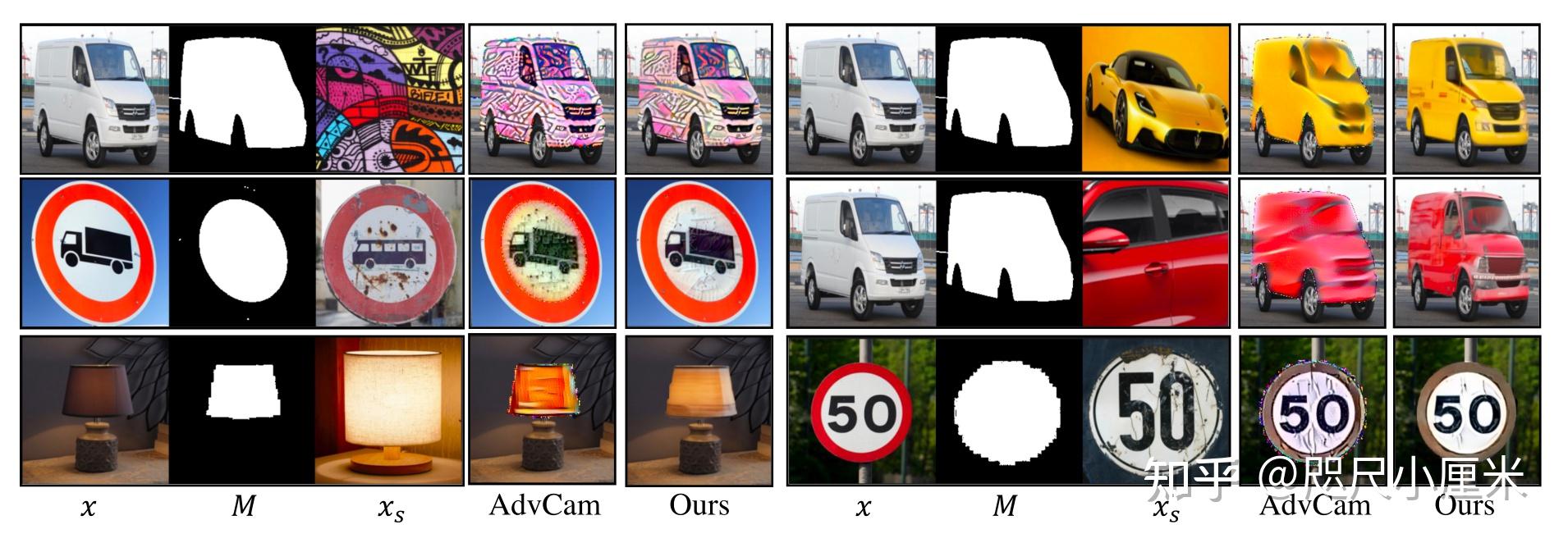 [论文总结] Diff-PGD - 知乎