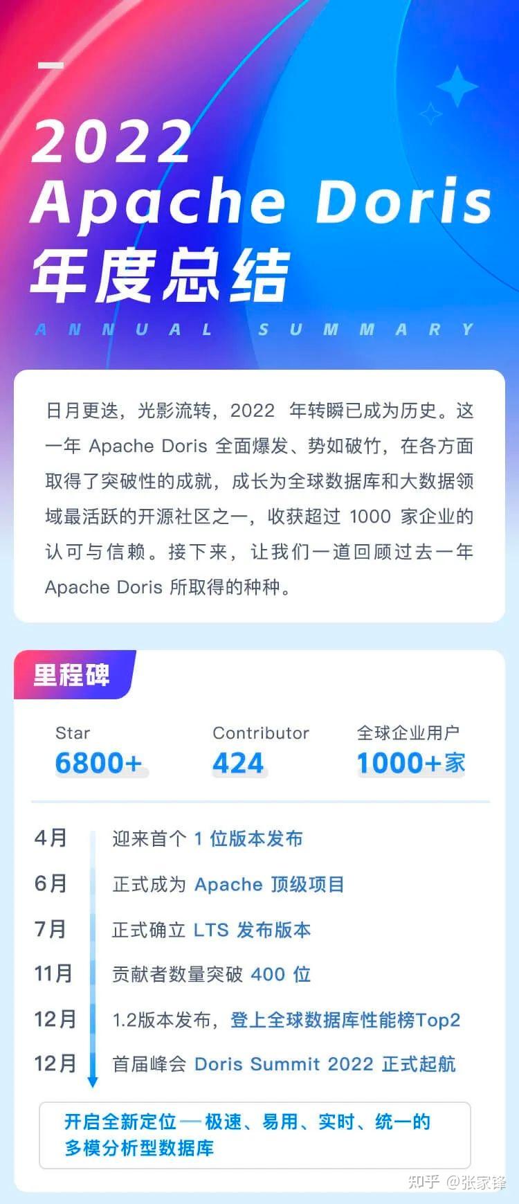 年度总结 |Apache Doris 2022 年全面突破，2023 年继续加速前行！ - 知乎