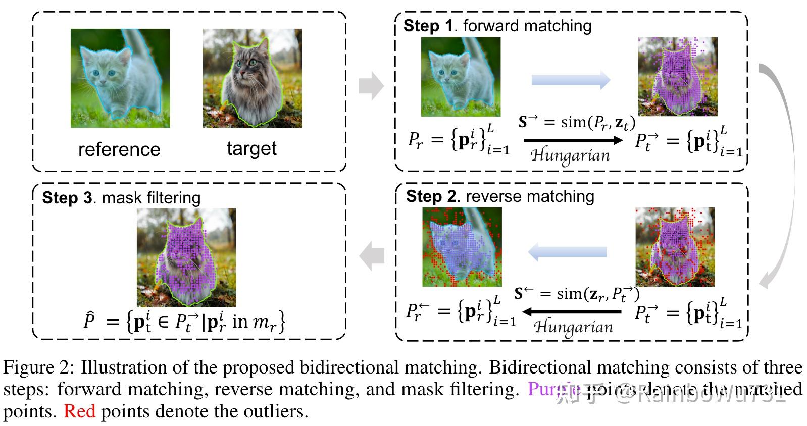 Matcher: Segment Anything with One Shot Using All-Purpose Feature ...
