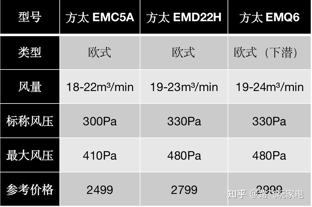 抽油烟机的风压和静压有什么区别？ - 知乎