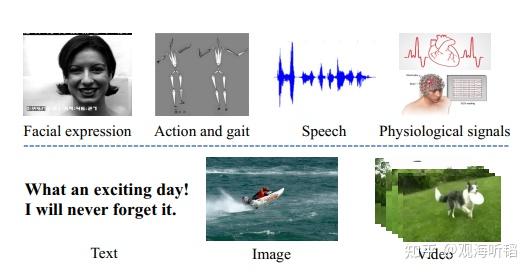 【综述精读】Emotion Recognition from Multiple Modalities:Fundamentals and ...