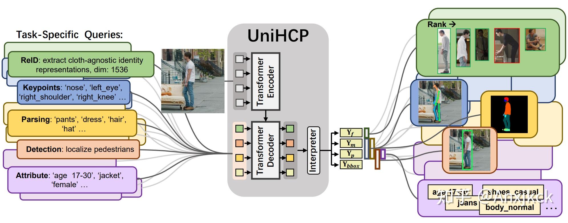 "人体大模型" | Unified Human-Centric Model 研究现状总结 - 知乎