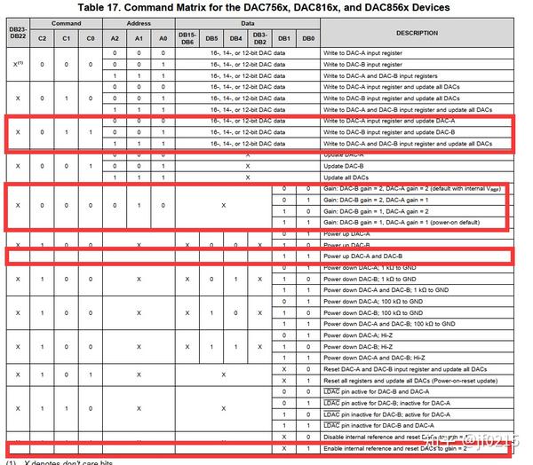 DAC8563应用总结 - 知乎