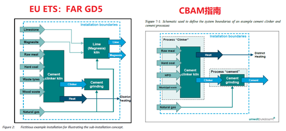 欧盟碳市场（EU ETS）核算规则详解和漏洞识别 （CBAM数据运作背景知识） - 知乎