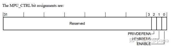 ARM Cortex MPU 内存保护单元 - 知乎