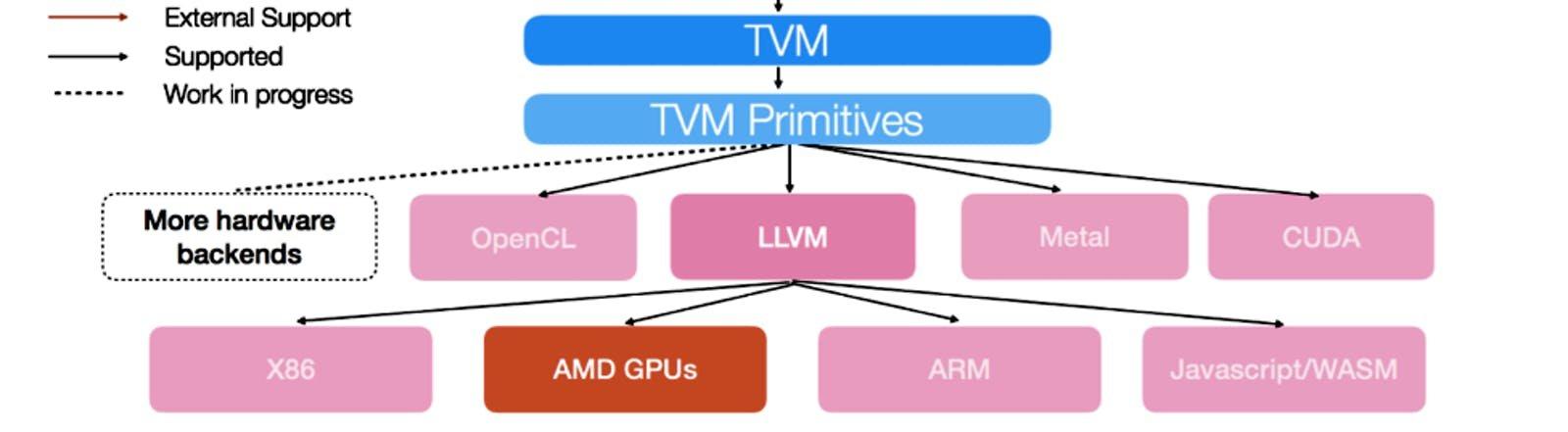 使用TVM优化PyTorch模型实现快速CPU推理 - 知乎
