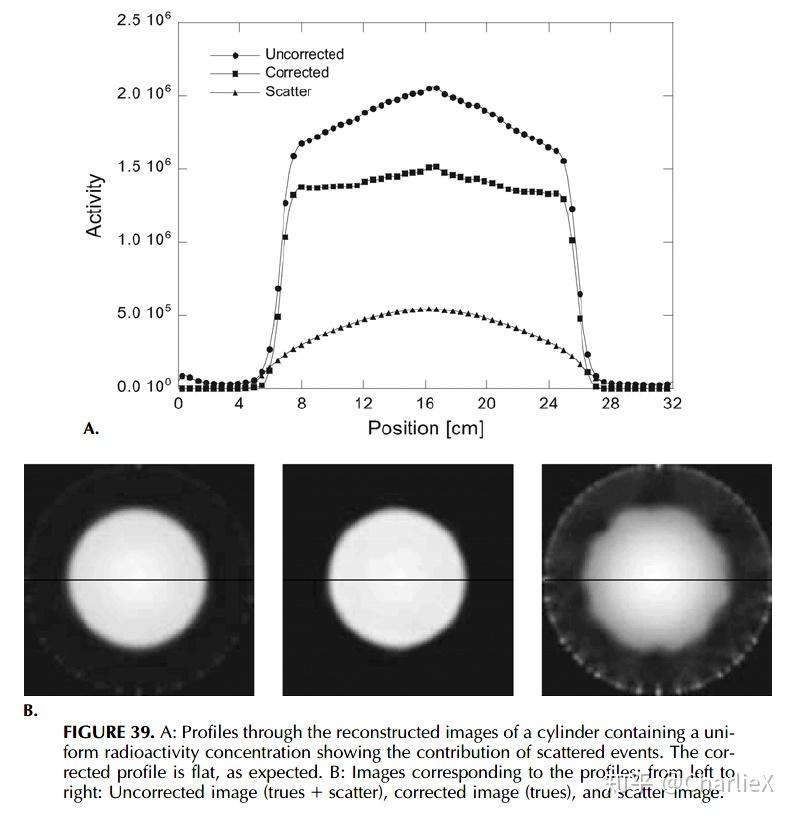 Scatter Correction（散射校正） - 知乎