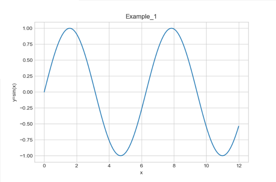 简洁优雅的Matplotlib可视化 | 绘制论文曲线图 - 知乎