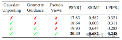 FSGS：少视图输入的实时3D-GS新方法 - 知乎