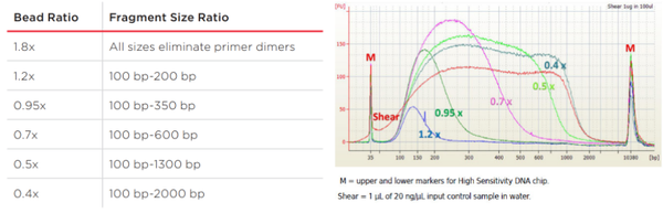 经典磁珠一文解读：NGS片段筛选比例计算 - 知乎