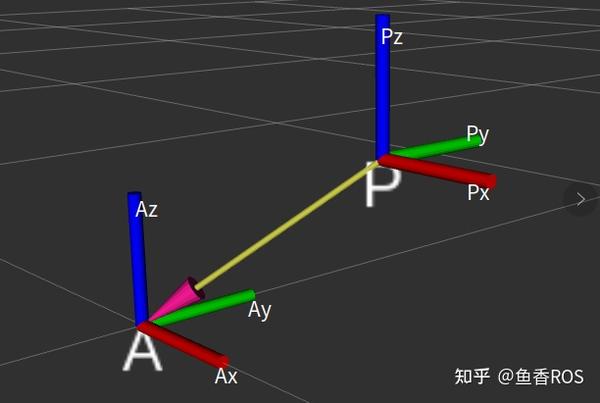 《动手学ROS2》7.2.1 空间坐标描述 - 知乎
