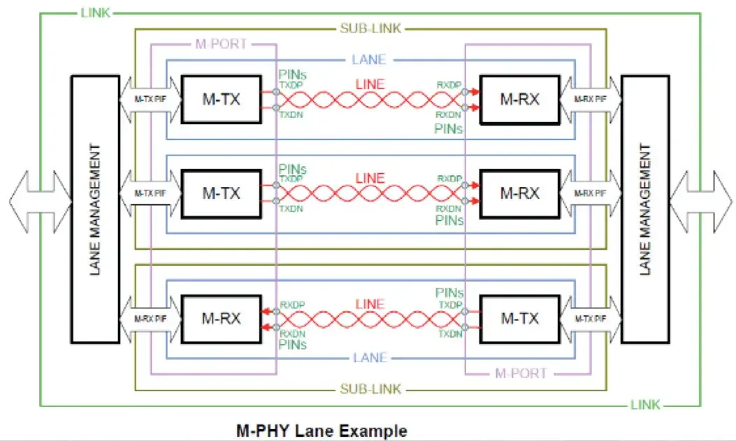 MIPI技术测试白皮书 - ElectroRent的日志 - EETOP 创芯网论坛 (原名：电子顶级开发网)