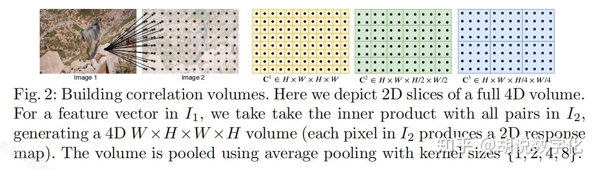 【20230405】【光流算法】【RAFT光流算法源码解读02】 - 知乎