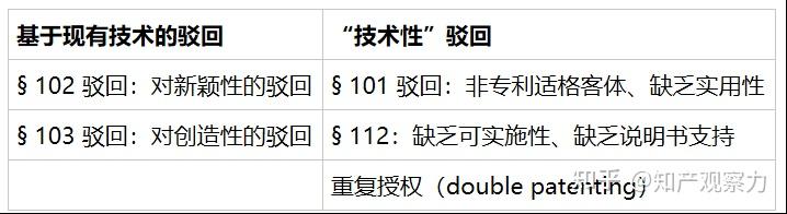 美国专利常识|这四种美国专利审查意见（OA）你都掌握了吗？ - 知乎
