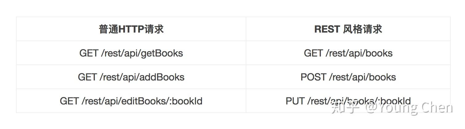 浅谈 RPC、RMI、REST 这些很绕的概念 - 知乎