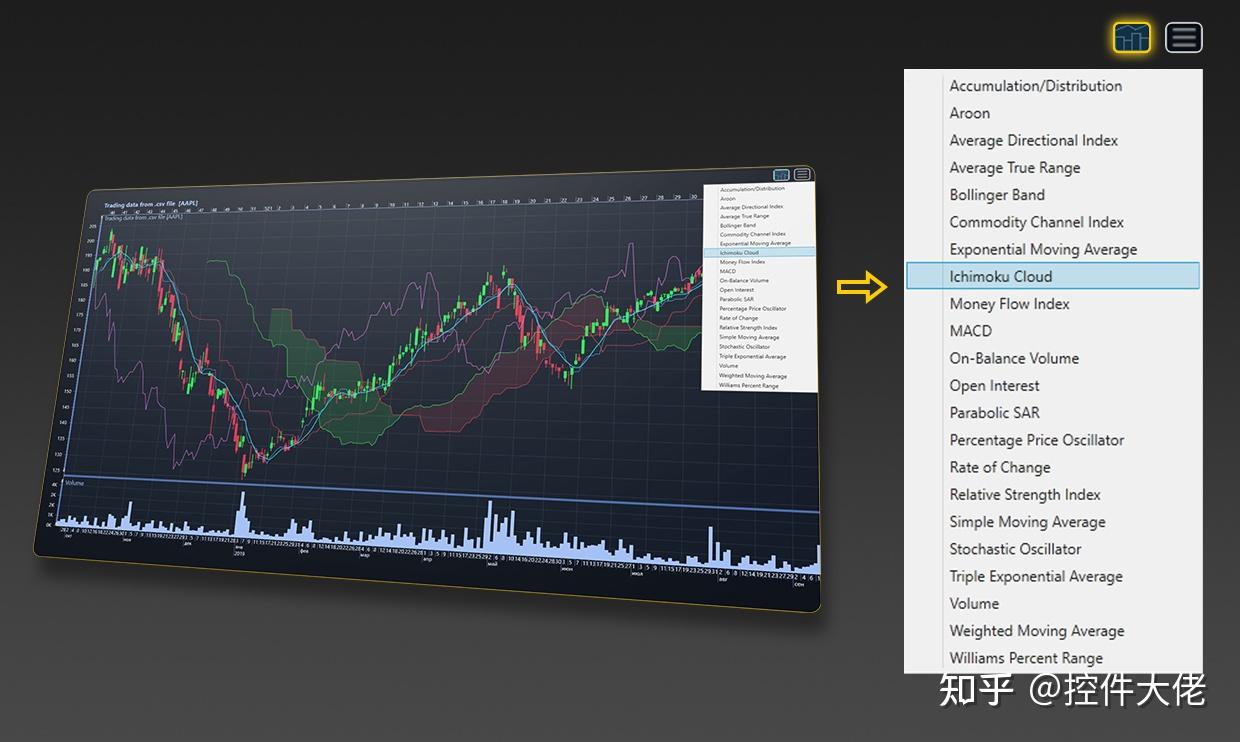 全球领先图表控件LightningChart 全新版本v.10.3.2 已经发布！ - 知乎
