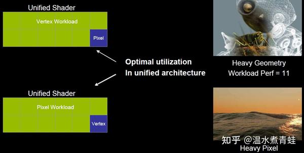 推荐GPU科普：深入GPU硬件架构及运行机制 - 知乎